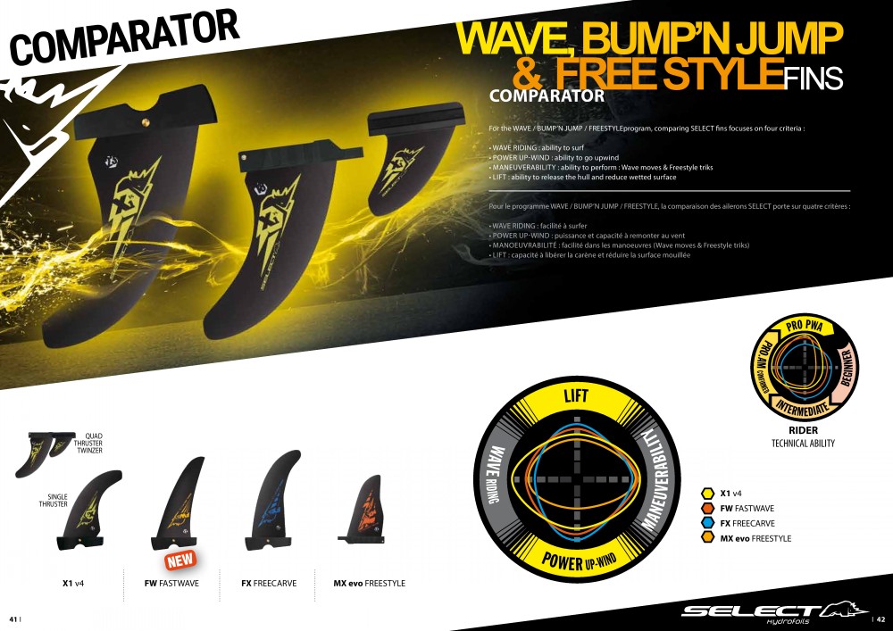 SELECT FAST WAVE Windsurfing Fin - CNC Fr4.c (G10) - for WAVE ...